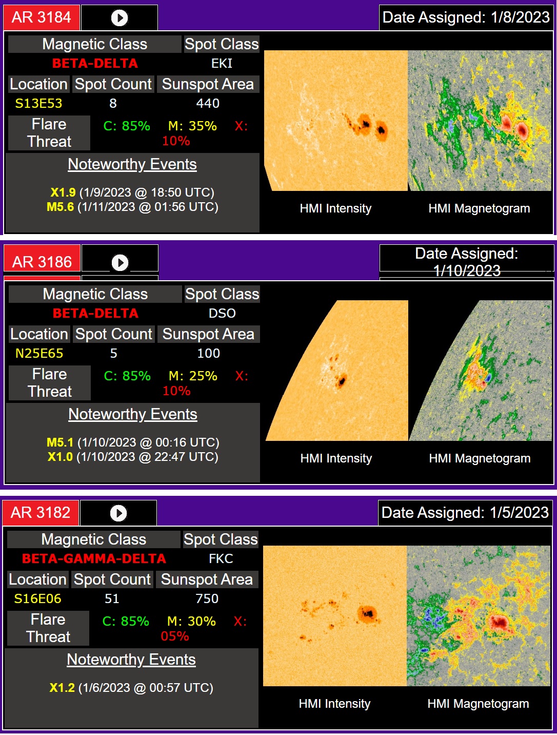 Solar Update: Multiple X-Class Flares!!